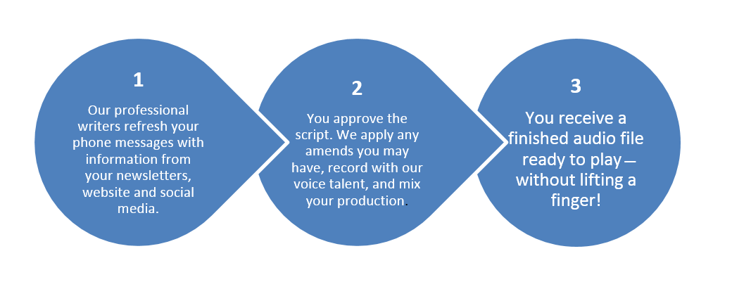On-hold messages and voicemails for schools - Messages On Hold